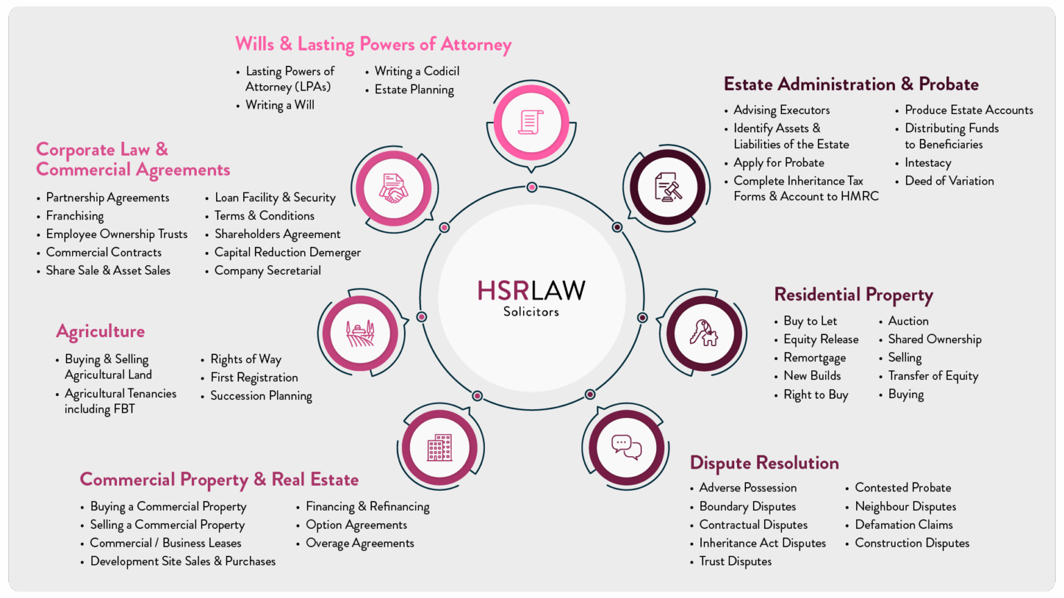Contact Us - HSR Law Solicitors