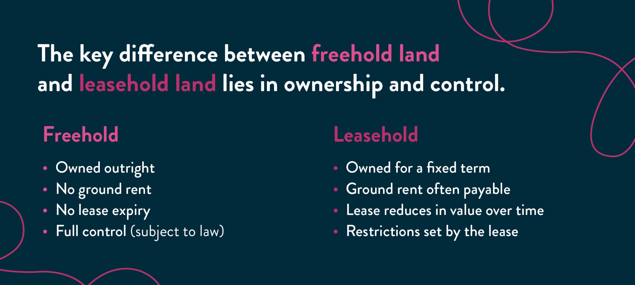 Is my house freehold or leasehold?
